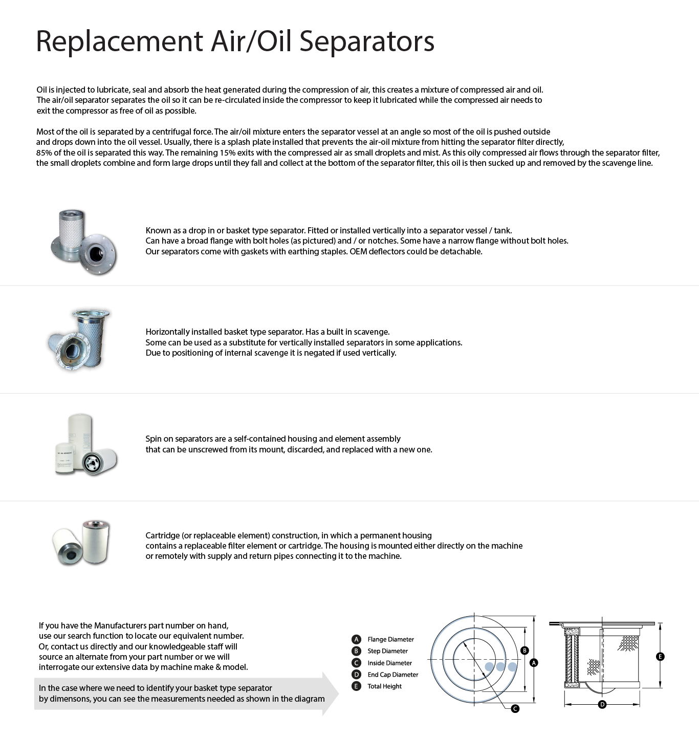 Air/Oil Separators | Active Air Spares