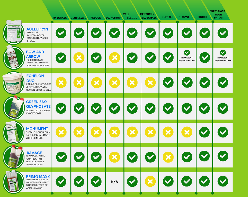 Lawn Chemicals Herbicides