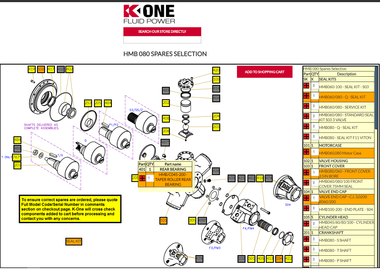 Staffa Motor - Spares Selection | K-One Fluid Power