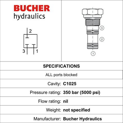 CPLG-10-N-25-000 C10-2,5, 7/8"-14UNF, 2-WAY, PORTS 1 AND 2 BLOCKED ...