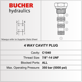 CAVITY PLUGS