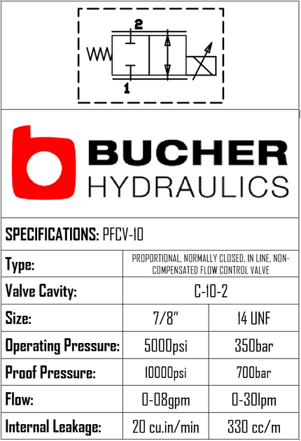 PFCV-10-N-C-08 PROPORTIONAL IN LINE NON COMPENSATED FLOW CONTROL VALVE - 10