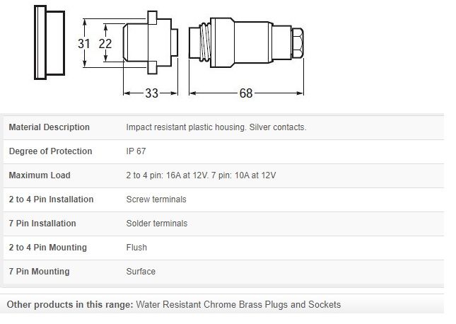 Hella Marine Waterproof Plugs and Sockets | Lusty & Blundell Trade Portal