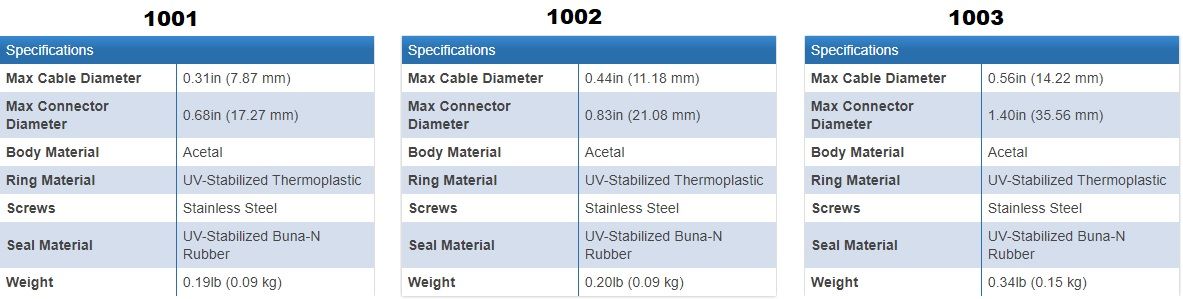 Blue Sea Cable Clam White
