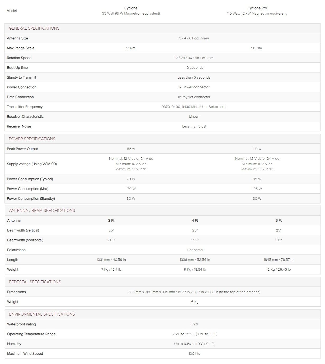 Raymarine Cyclone Chirp Open Array