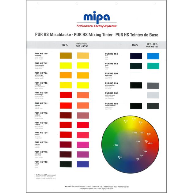 MIPA PUR HS COLOUR CHART Mipa in New Zealand