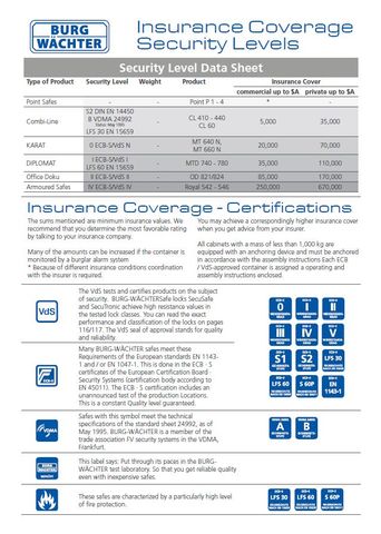 Laminated Insurance Chart - Safe Ratings Listing