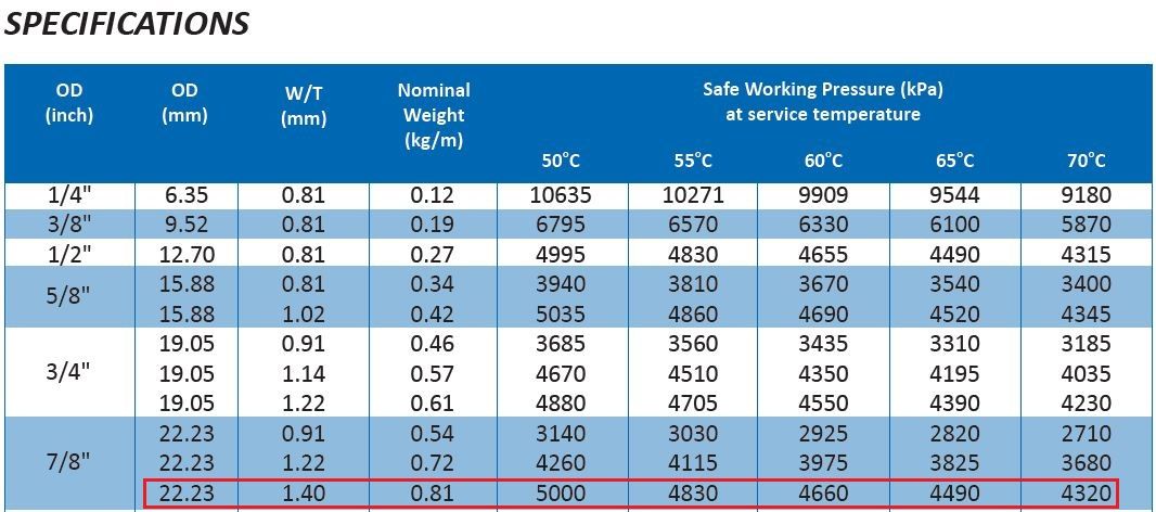 HARD DRAWN COPPER 7/8X1.40MMX6M R410A COPPER PIPE & FITTINGS HARD DRAWN ...