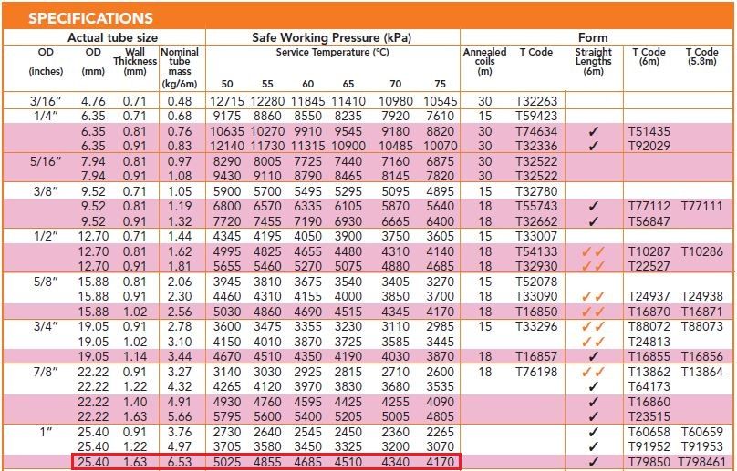 HARD DRAWN COPPER 1X1.63MMX6M R410A COPPER PIPE & FITTINGS HARD DRAWN ...