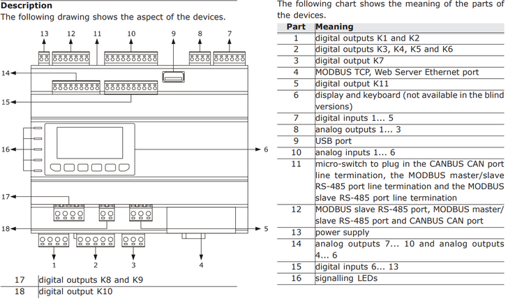 EVCO C-PRO 3 KILO PROGRAMMABLE CONTROL HVACR SPARES & EQUIPMENT EVCO CONTROLS PROGRAMMABLE ...
