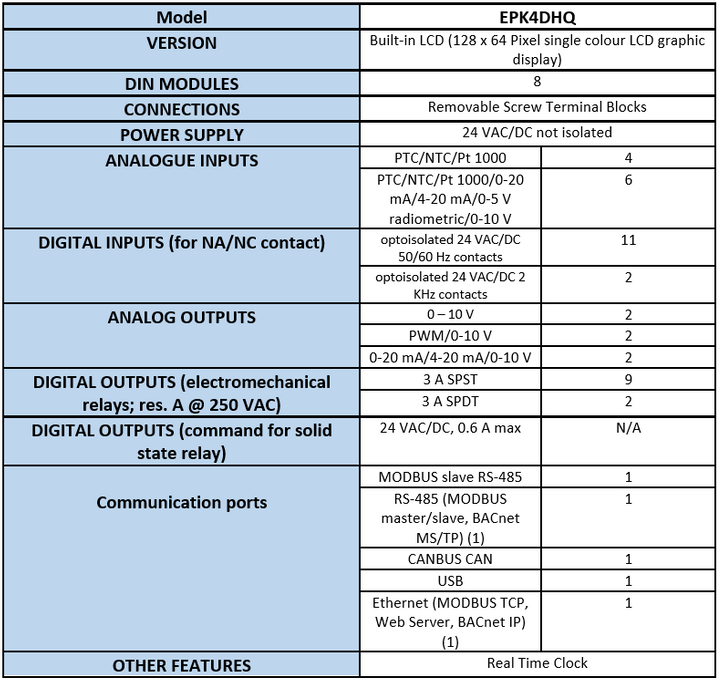 EVCO C-PRO 3 KILO PROGRAMMABLE CONTROL HVACR SPARES & EQUIPMENT EVCO CONTROLS PROGRAMMABLE ...