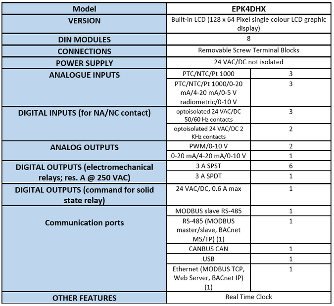 EVCO C-PRO 3 KILO PROGRAMMABLE CONTROL HVACR SPARES & EQUIPMENT EVCO CONTROLS PROGRAMMABLE ...