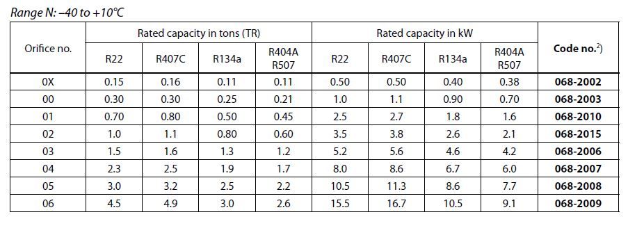 Orifice Assembly Expansion Valve Thermostatic DANFOSS TUA, 40% OFF