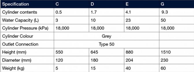 SPEEDGAS Nitrogen - C Size