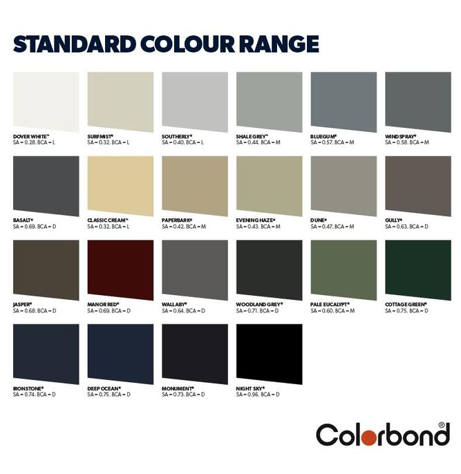 Should I Consider A White Colorbond Fence For My Home?