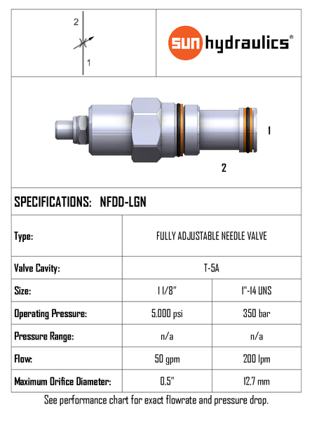 NFDD-LGN NEEDLE VALVE HIGH CAPACITY T5A