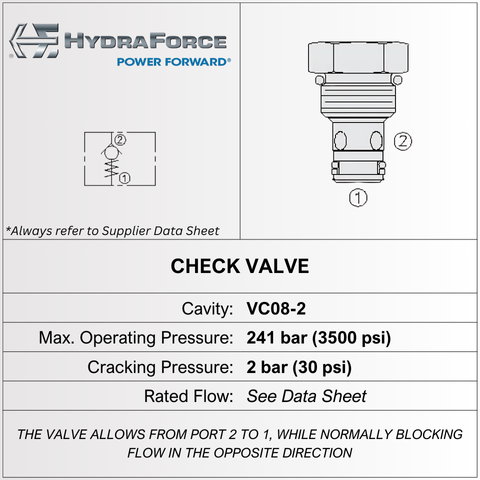 CV08-21-0-N-30 CHECK VALVE 2 TO 1 FREE FLOW, C-08-2, SPRING 2.0BAR ...