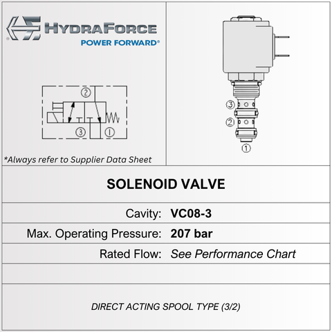 SV08-30M • SOLENOID VALVE 3 PORT 2 POSITION, DIRECT-ACTING, SPOOL TYPE ...