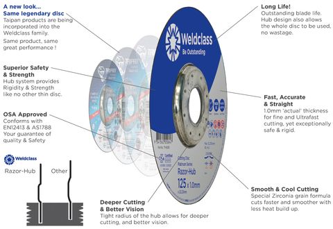 Weldclass | Wholesale Welding Supplies Australia