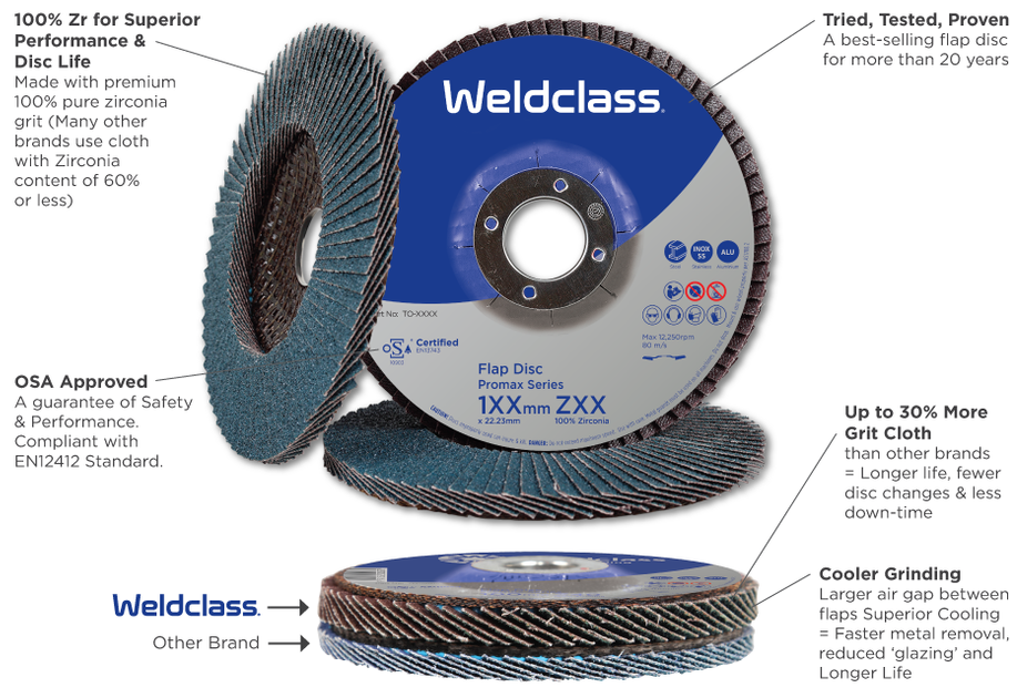 Flap Discs | PROMAX Series | Weldclass Australia