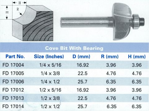 Cove Box Bits With Bearing