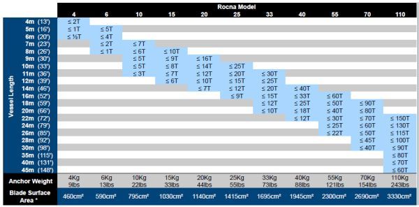 ROCNA ANCHOR GALV 10KG/22LBS | Marine & Boating Supplies | The ...
